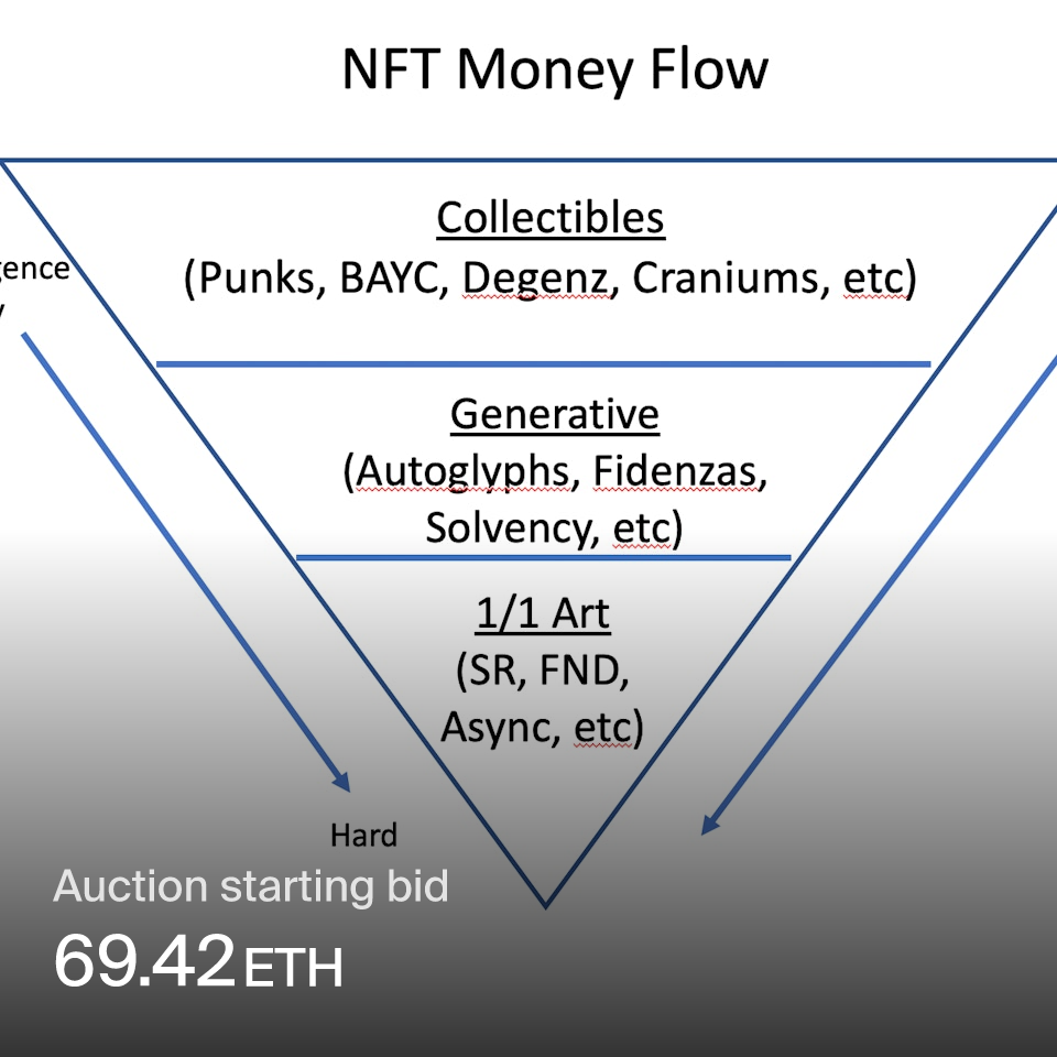 NFT Money Flow | Foundation