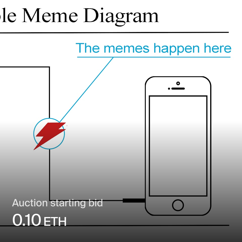 Simple Meme Diagram | Foundation